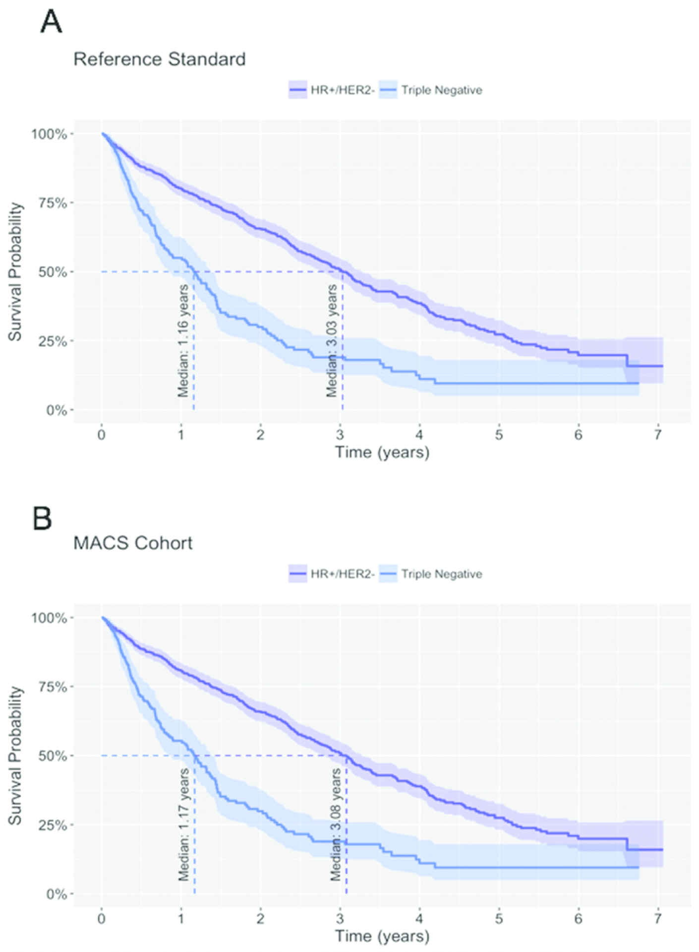 Model-assisted cohort selection with bias analysis for generating large ...